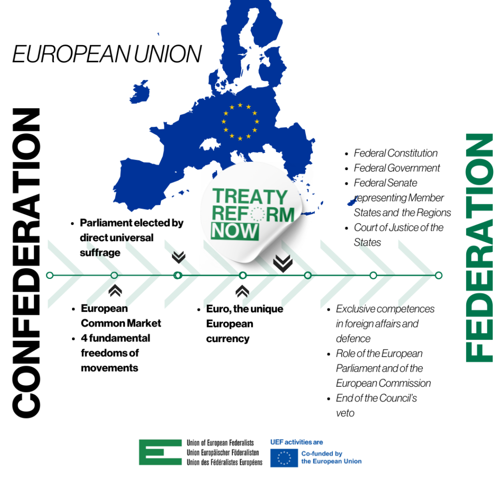 UEF | Union of European Federalists | For a Federal Europe